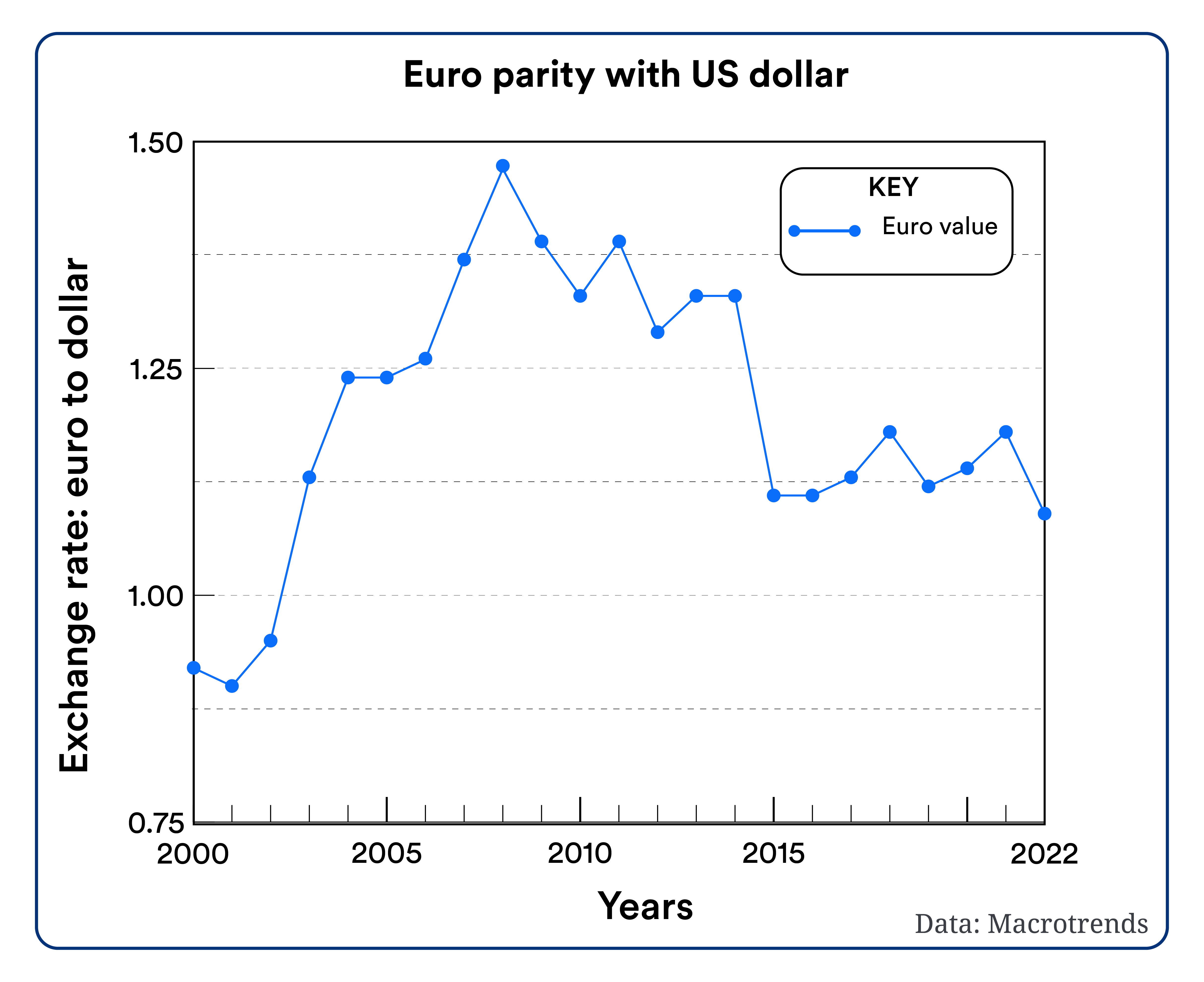 Newsela Explainer What s The Impact When The Euro Equals The Dollar Newsela Explainer What s The Impact When The Euro Equals The Dollar