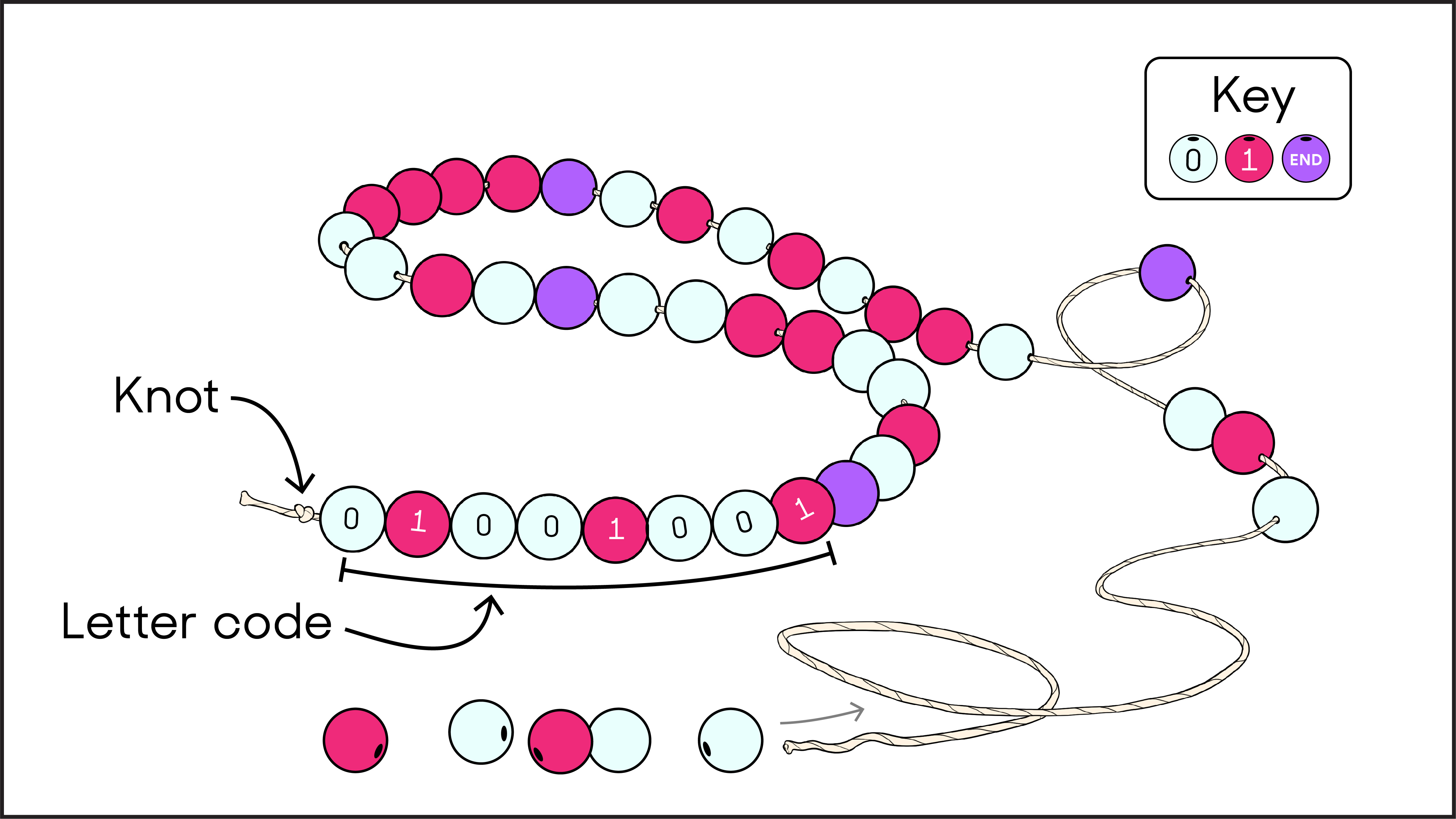 Activity: How to make a binary code keychain
