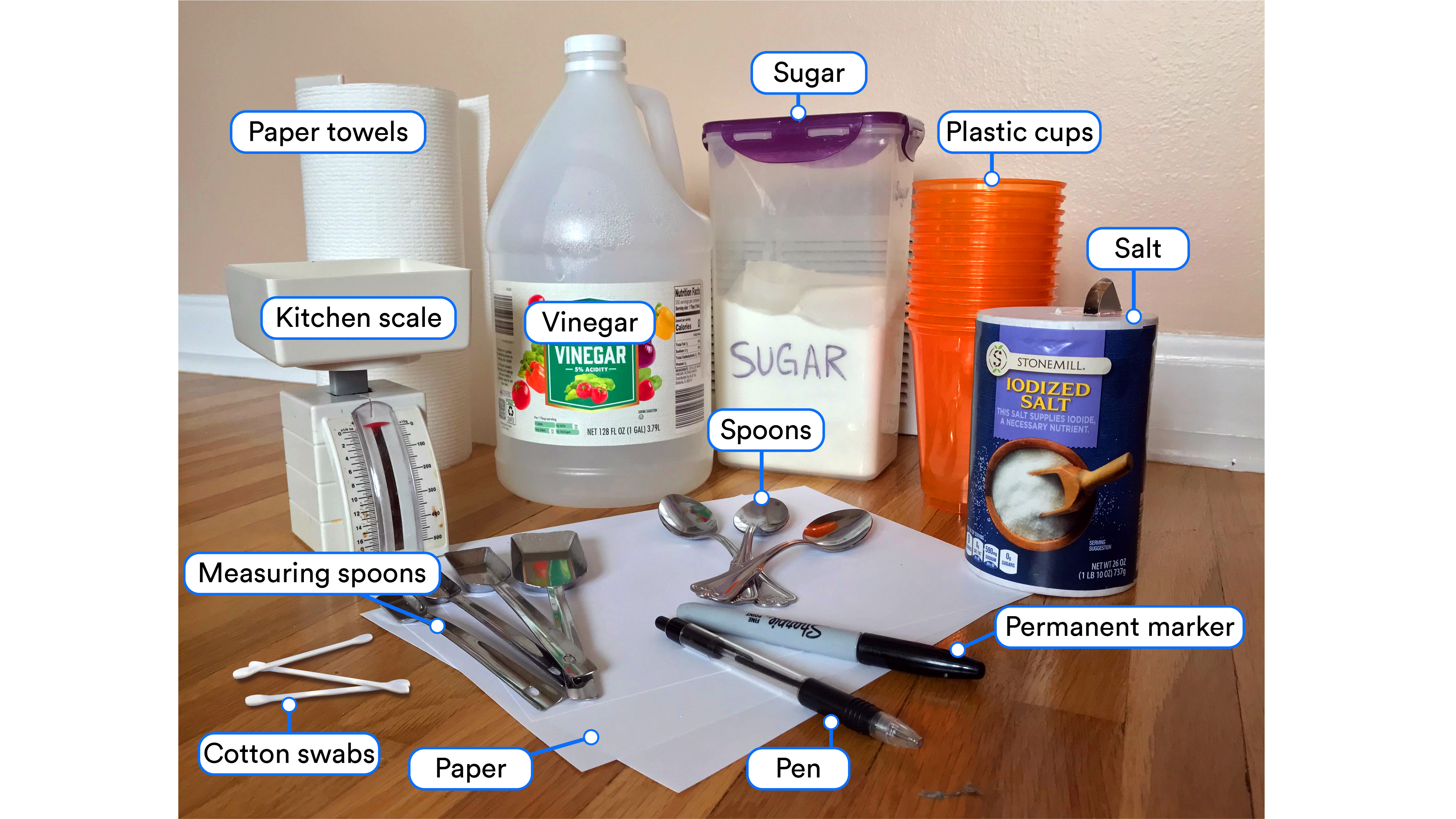 Experiment: Test your taste senses