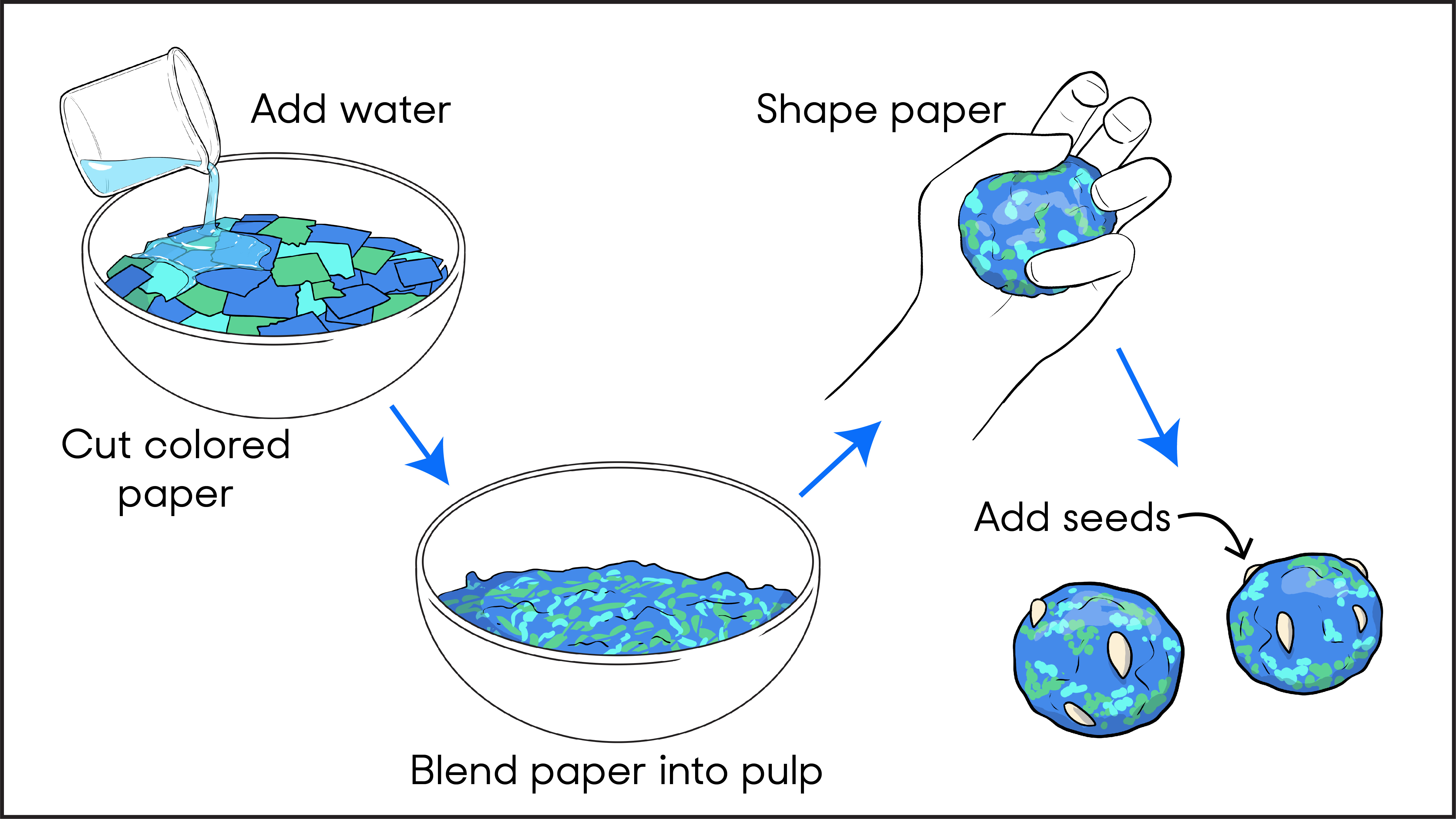 Activity: How to make seed balls