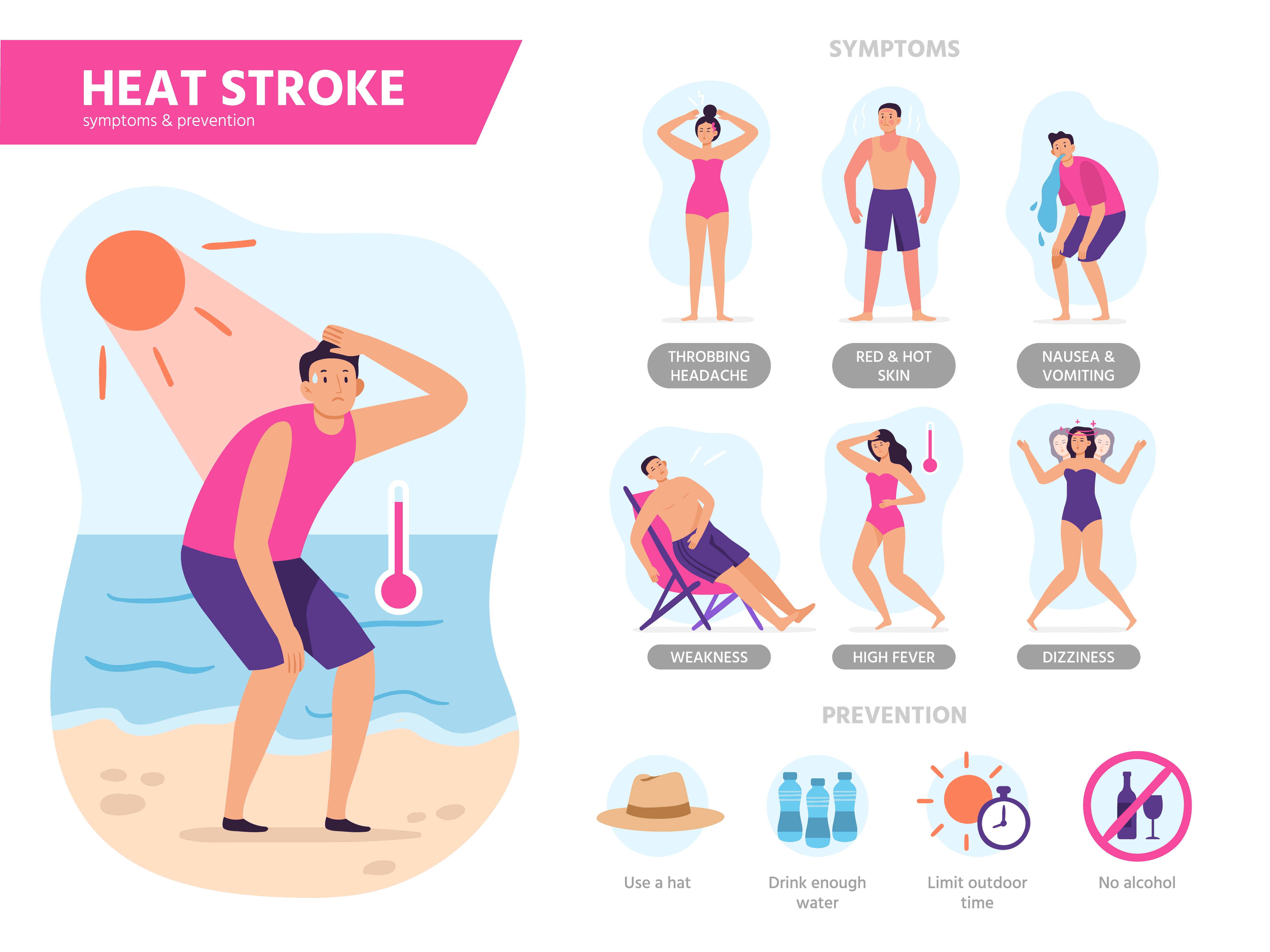Explainer: How heat affects the body