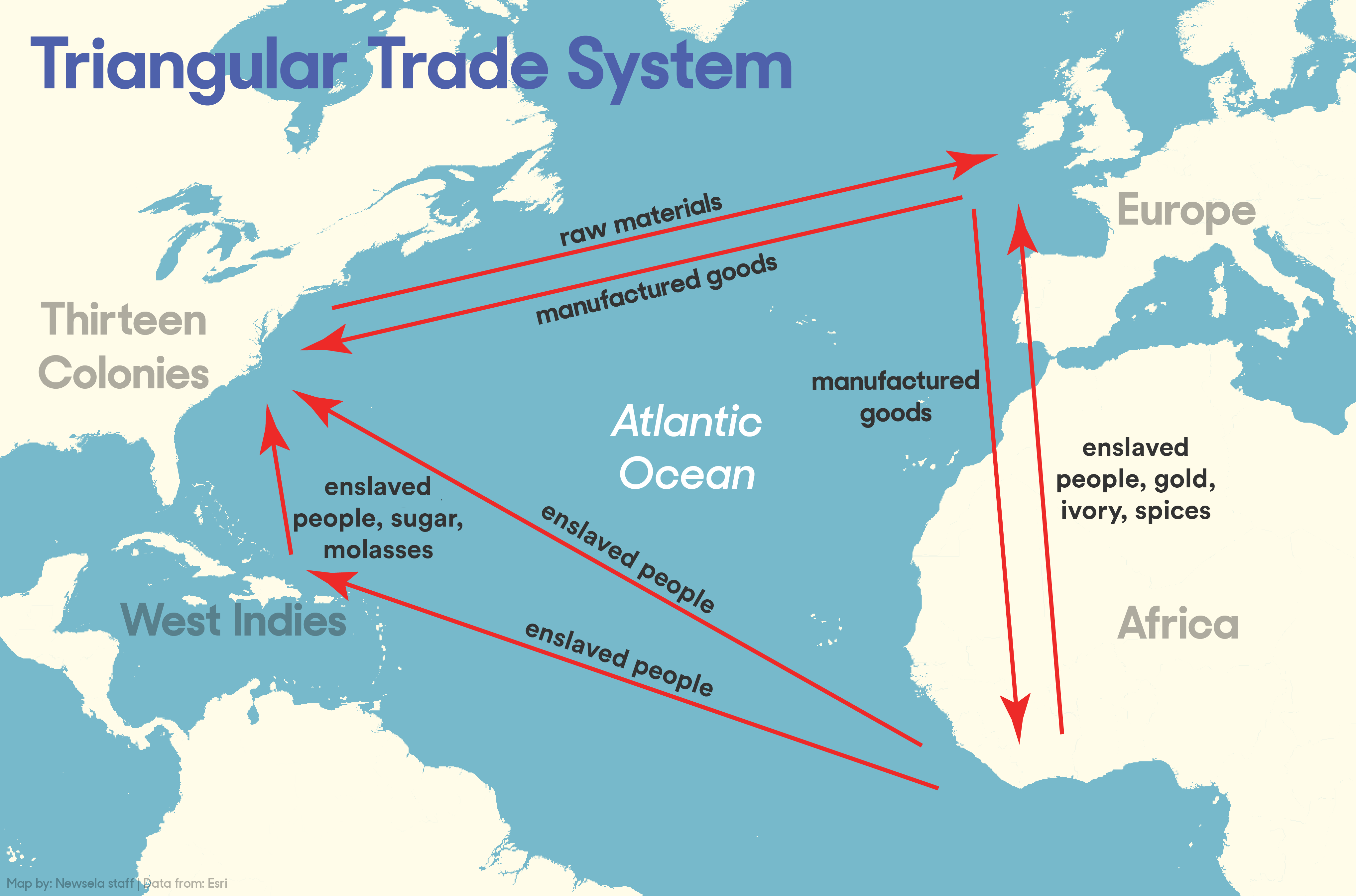 Triangular trade: Exchanging goods and people between colonies, Europe, Africa