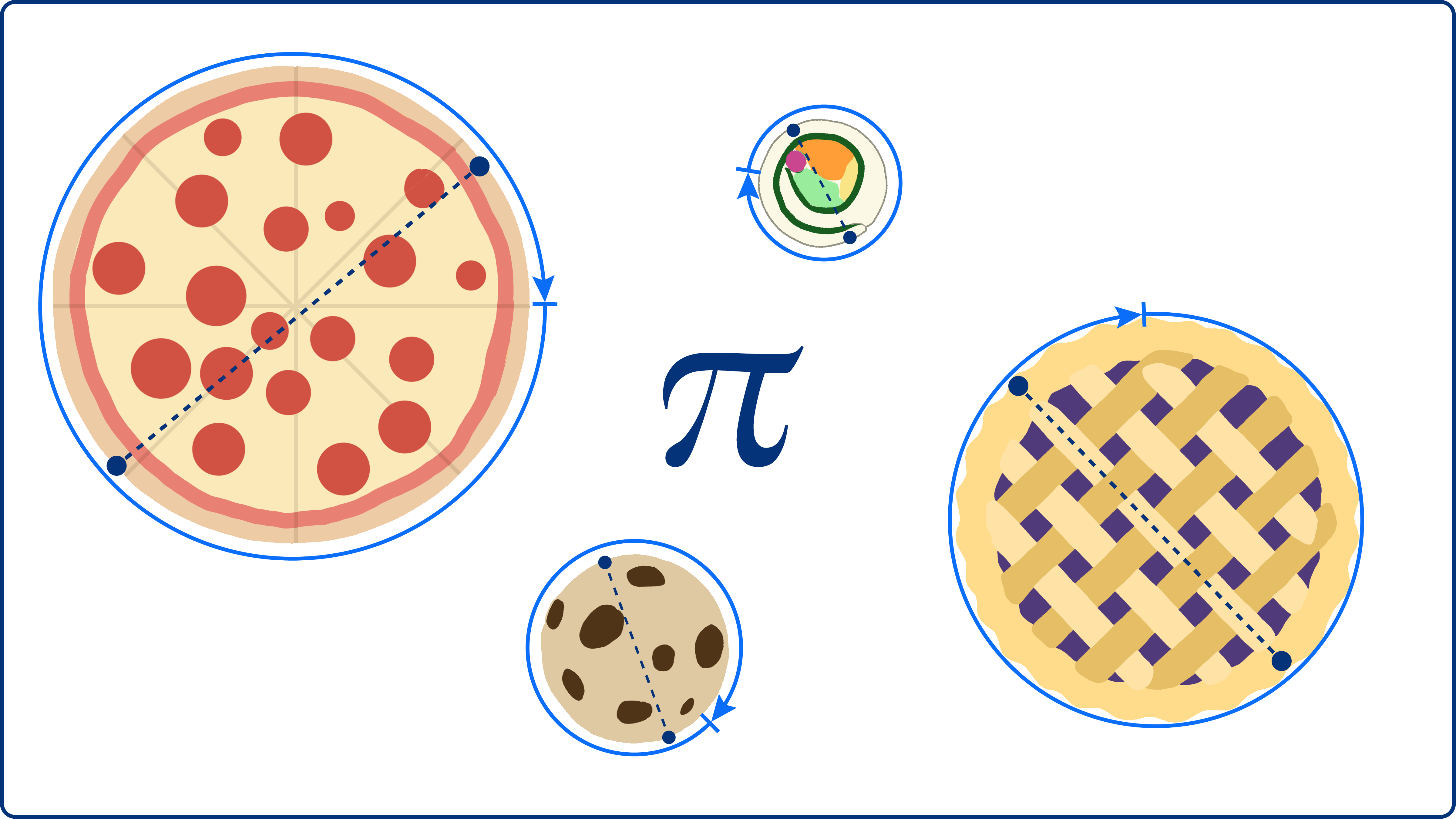 Celebrate math with pi (and maybe some pie)