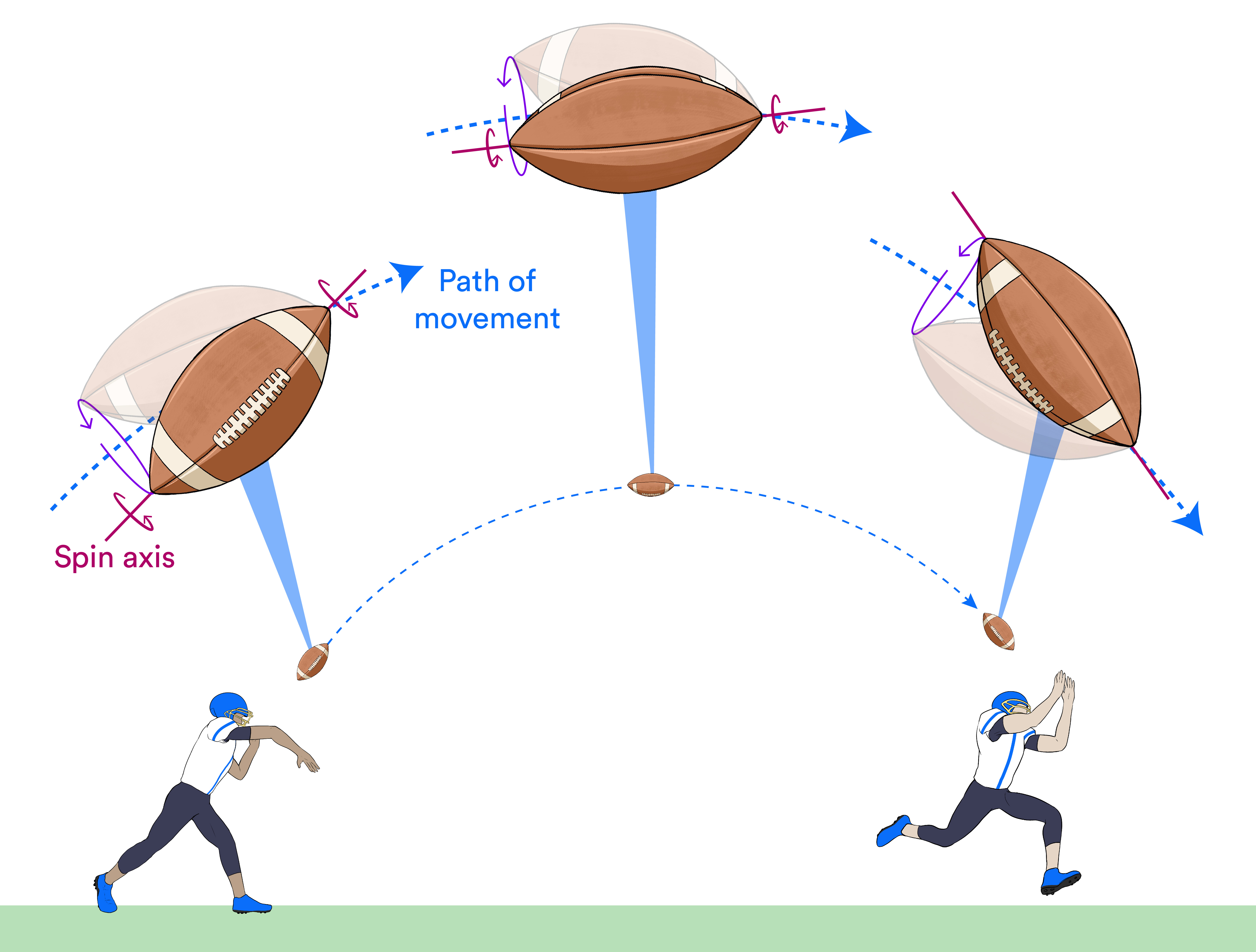Newsela | Researchers reveal the secret to the perfect football throw